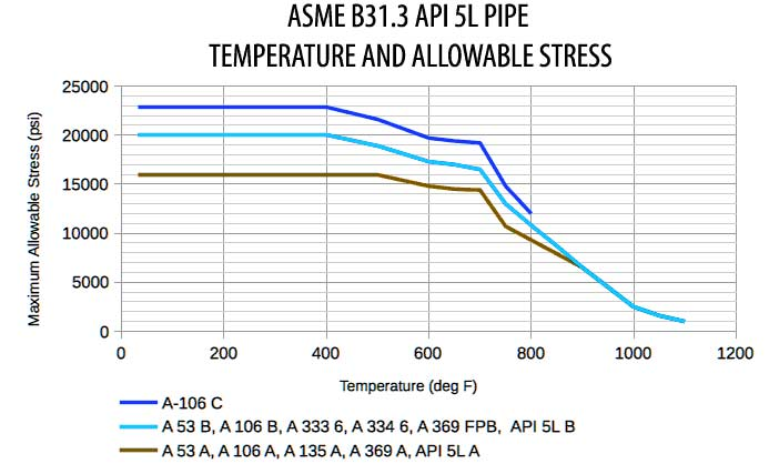API 5L X60 Pipe and Hot Rolled L415 PSL2 Seamless Pipe Specification
