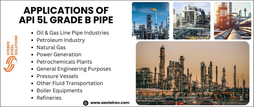 API 5L Grade B Pipe, Get L245 Seamless Pipe Up To 60 Inch Price List